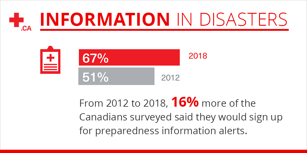 Digital solutions for emergency response and recovery | HazNet